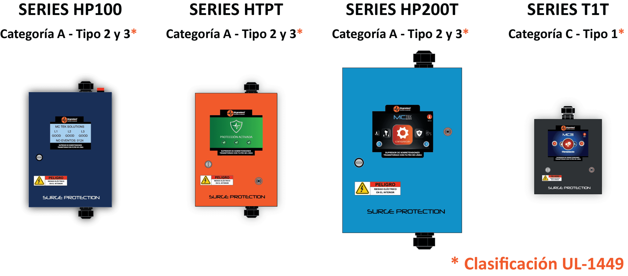 Protección eléctrica para la industria | Descubre su importancia