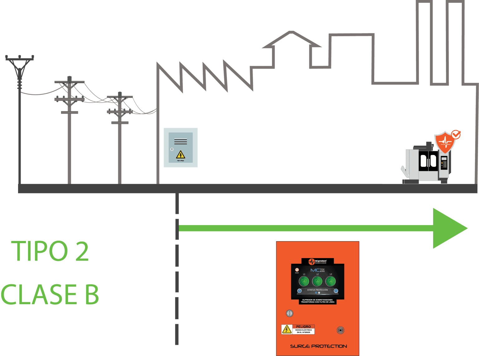 Supresor de Picos Hi-Protect: tu aliado contra sobretensiones
